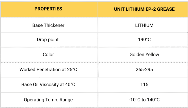 Lithium EP-2 Grease – Shree Rubber Company